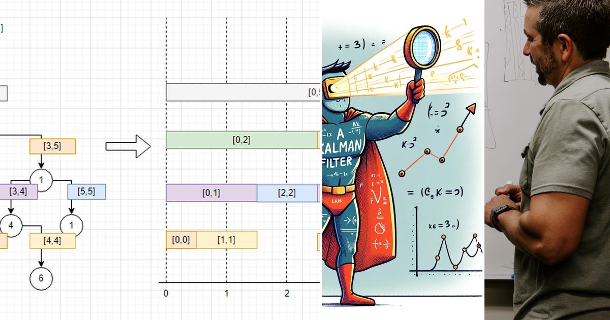 List: Algorithms and data structures | Curated by Michael Boesch | Medium