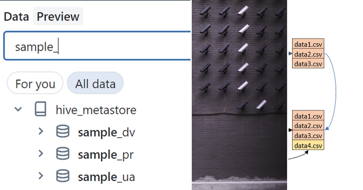 List: Databricks | Curated by Onome A | Medium