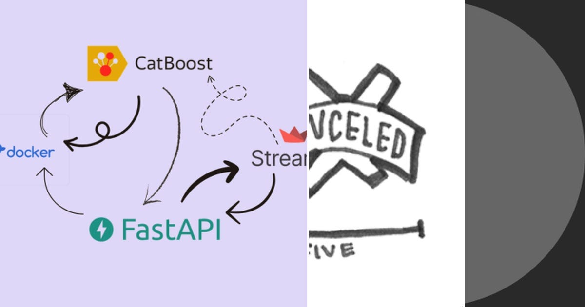List: User Lifecycle | Curated by WENHAO PAN | Medium