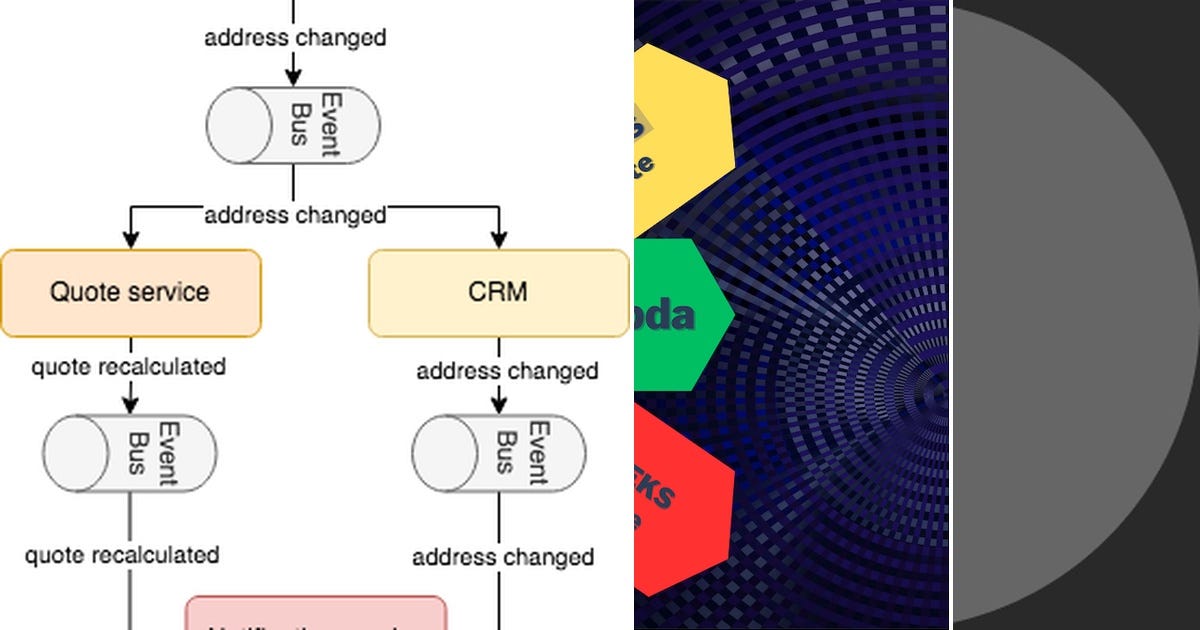 List: Serverless | Curated by Shrey | Medium
