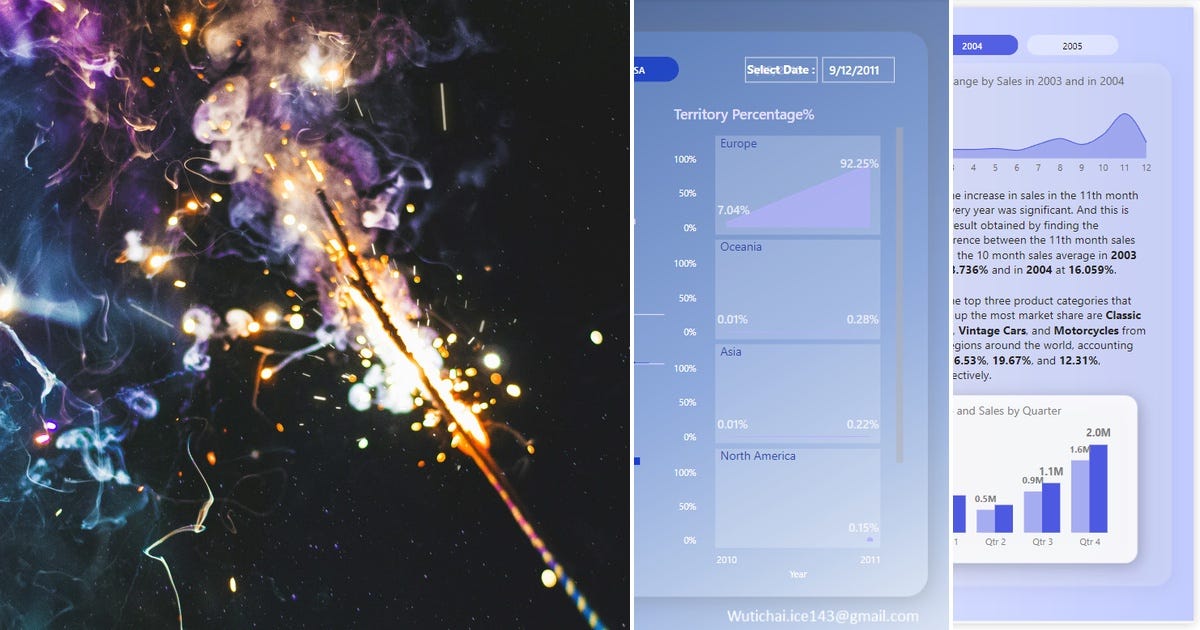 List: Data visualization | Curated by Karla Orozco | Medium