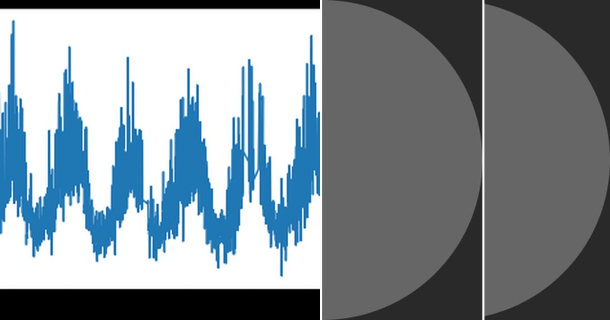 List: Neural Prophet | Curated by Rmawillems | Medium