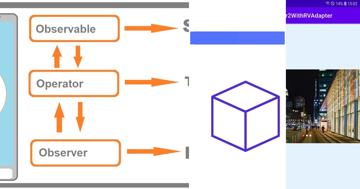 List: Android | Curated by Ashwin Kumar | Medium