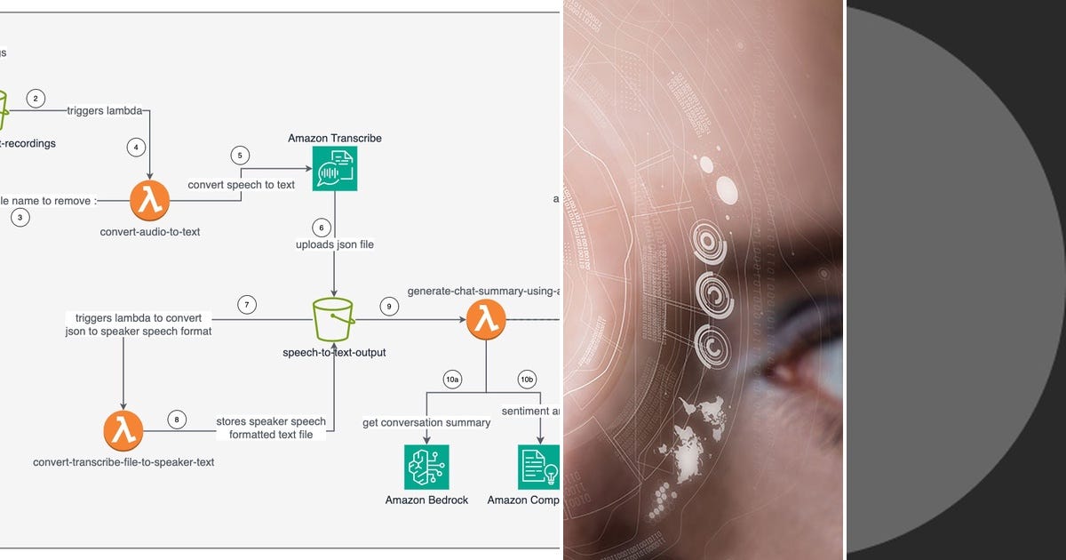 List: Amazon Connect | Curated by John Albert | Medium