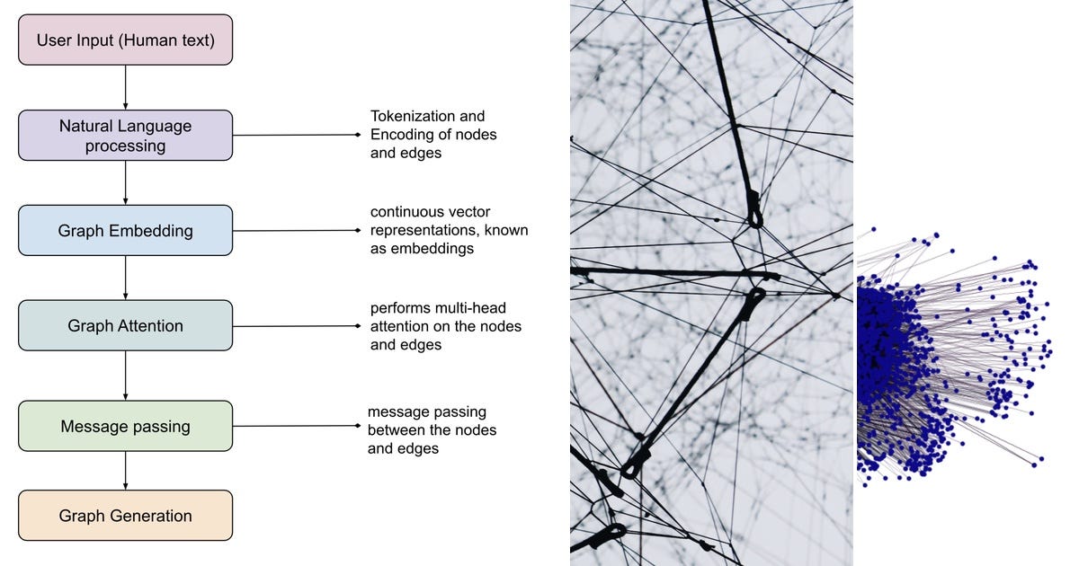 List: graphs | Curated by mikel val | Medium