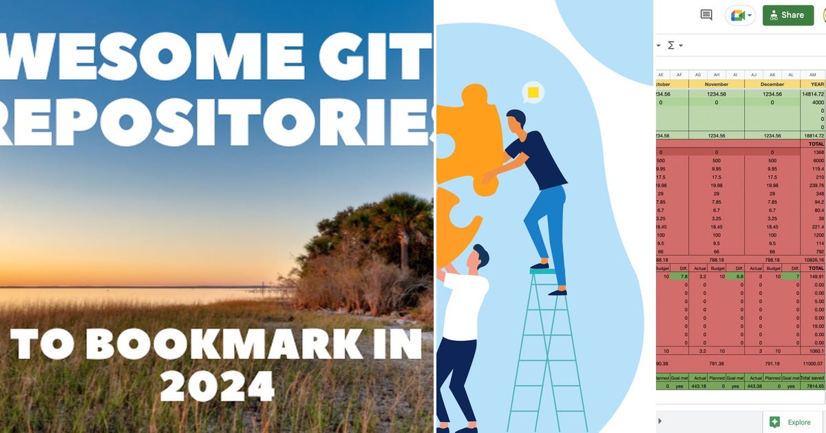 List: review | Curated by Divya Kaura | Medium