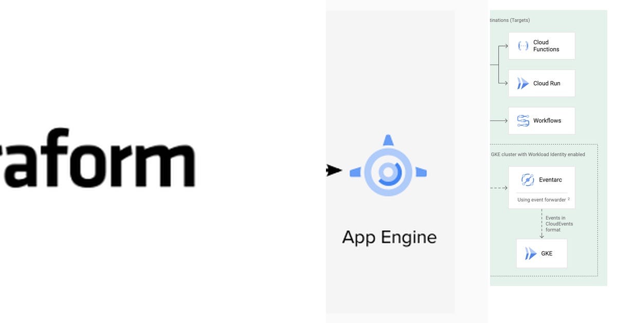 List: Gcp trigger, CloudRun, Eventarc, PubSub | Curated by gfeledi | Medium
