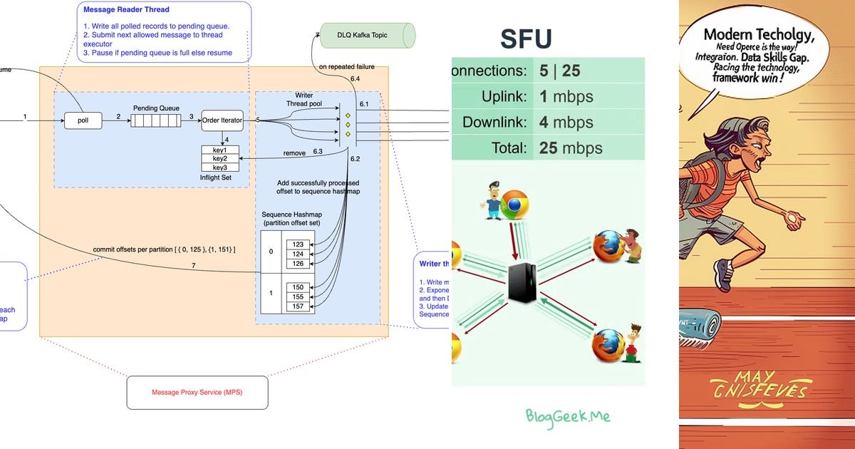 List: Framework | Curated by Vasudev V | Medium