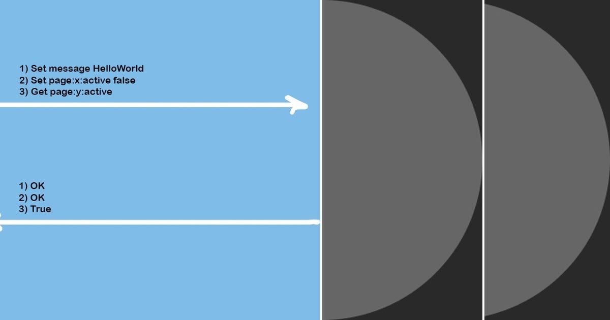 List: Redis | Curated by Sloth.eth | Medium