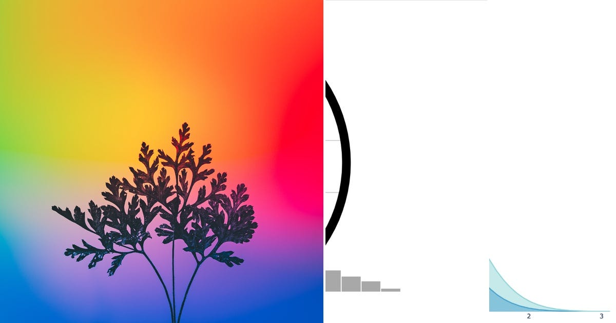 List Variance Reduction Curated By Ivan Babkin Medium