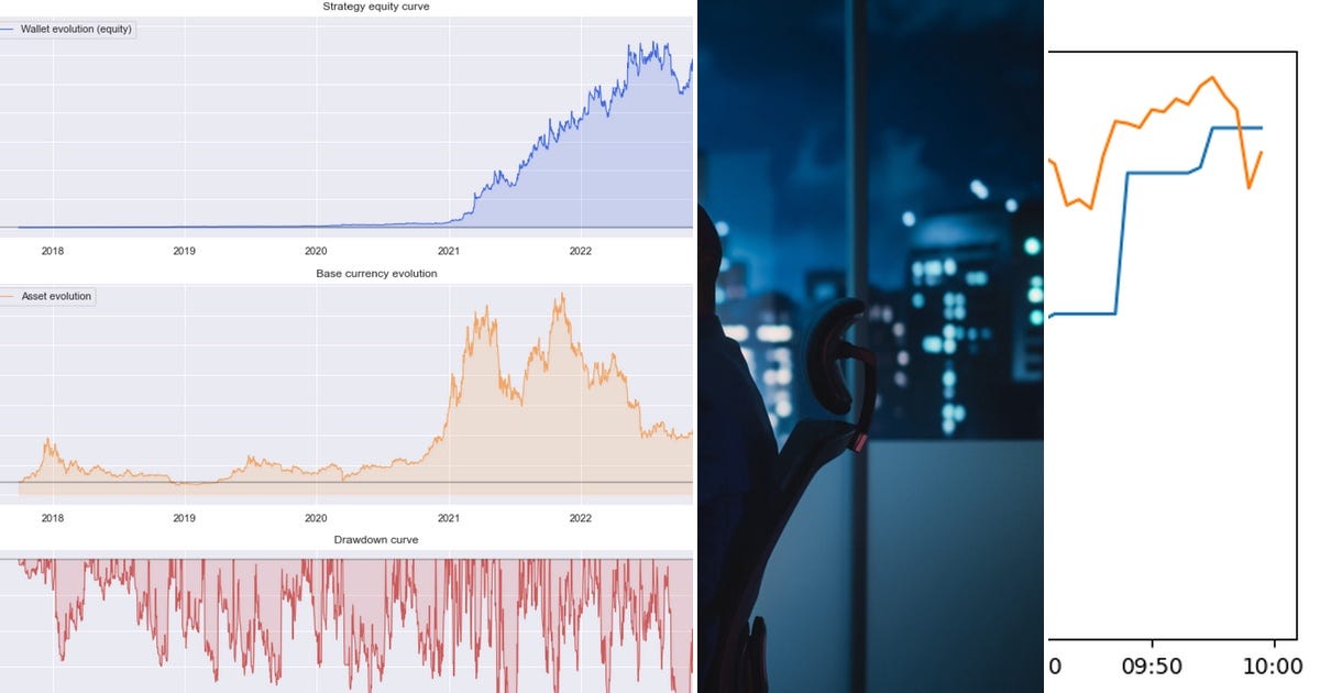 List: AI | Curated by Rob Scheifer | Medium