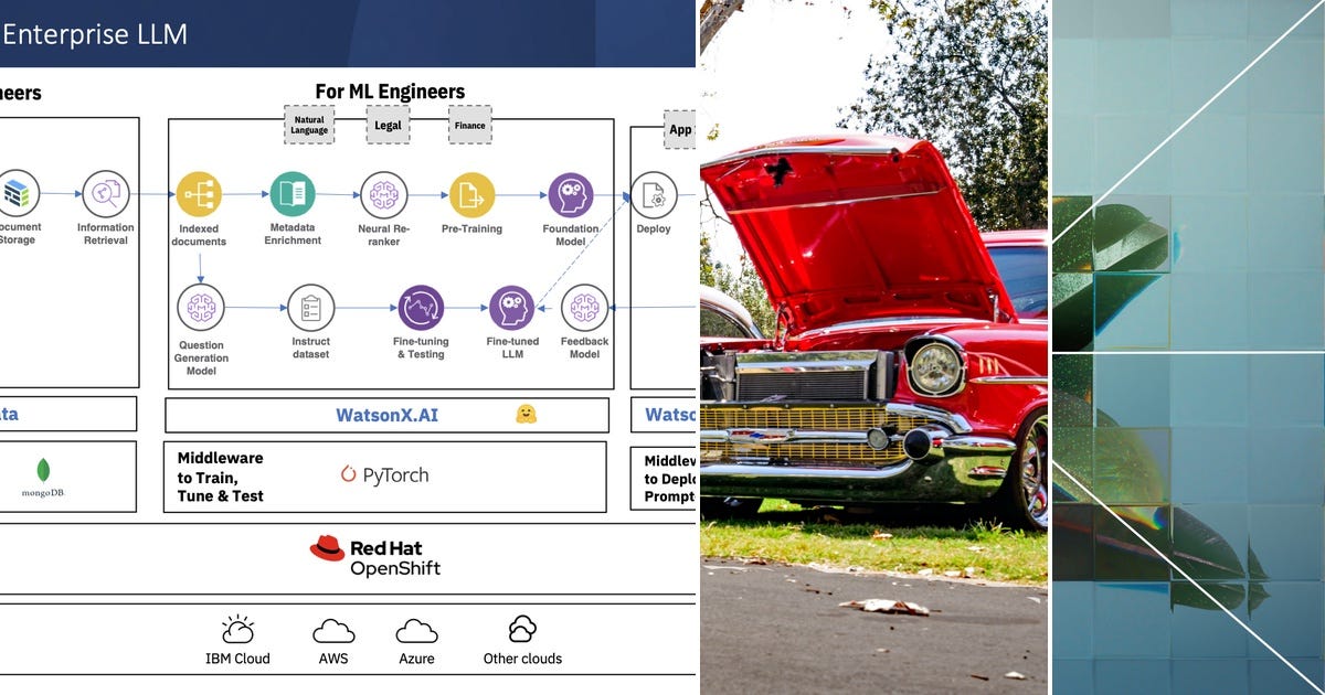 List: Foundation models | Curated by Maya Murad | Medium