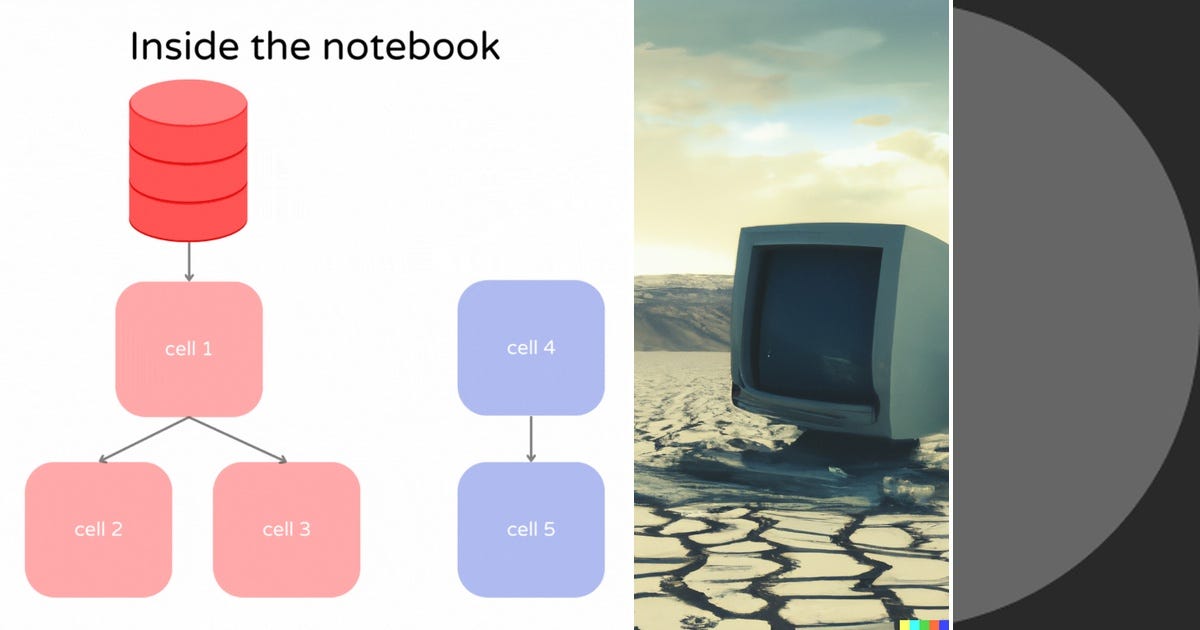 List: Future of programming | Curated by Manfred Kraft | Medium