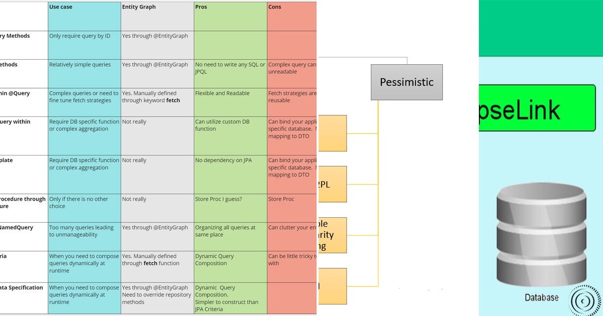 List: JPA | Curated by siddhartha singh | Medium