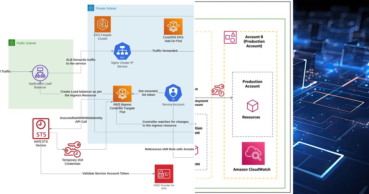 List: AWS-ECS | Curated by Kendall | Medium