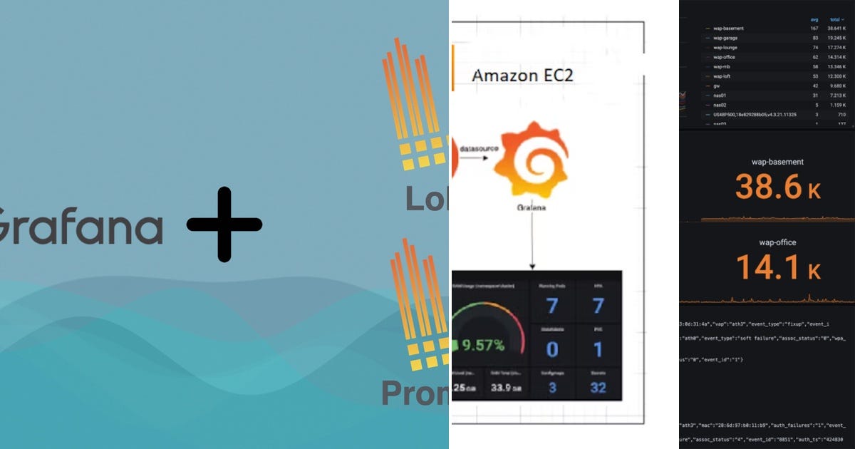 List: Loki | Curated by wanjala art | Medium