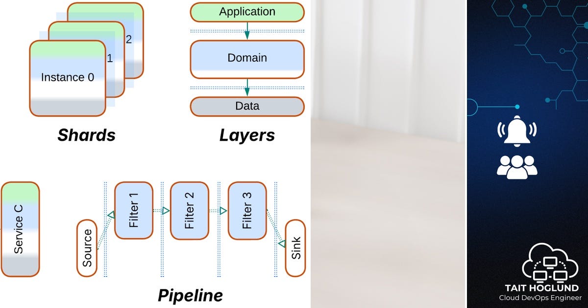List: Work | Curated by Vasyl Kyrascshuk | Medium