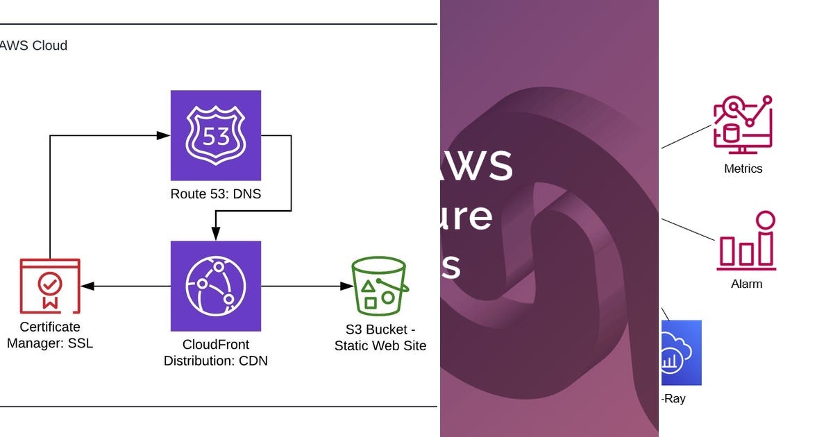 List: Devops, SRE, Cloud & Quality | Curated by Erick Merino Cora | Medium