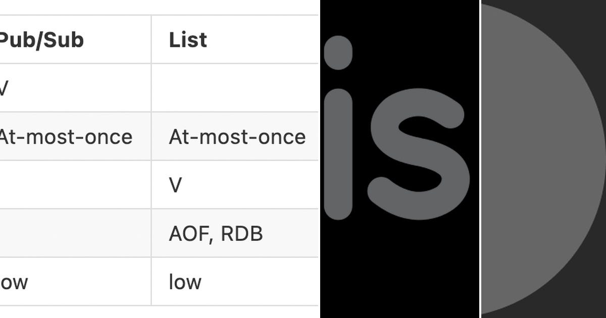 List: Redis | Curated by Ricardo Ramírez | Medium