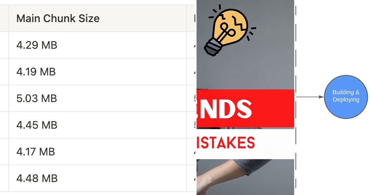 List: Nx | Curated by Pradeep Kumar | Medium