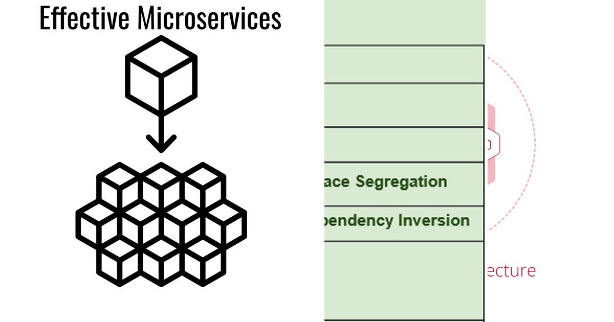 List: Microservices | Curated by Srinivas Nath | Medium