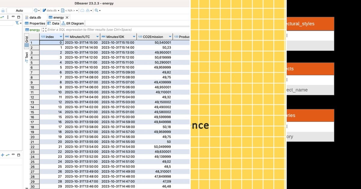 List: Sqlalchemy | Curated by Pradeep | Medium