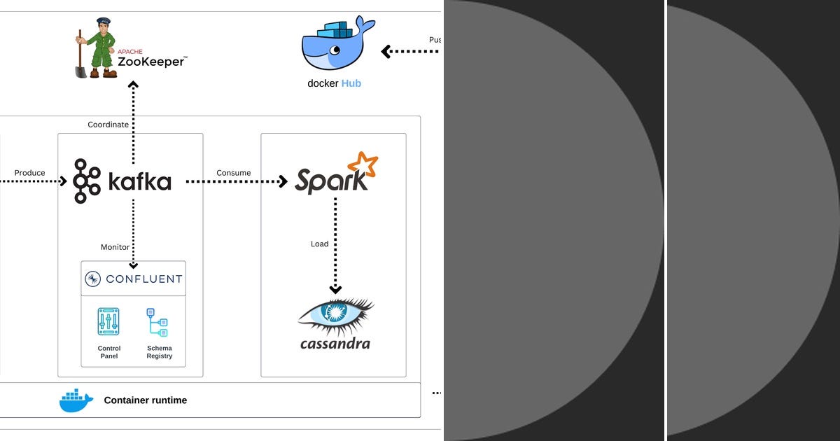 List: Tutorial | Curated by Jarrad Raddon | Medium