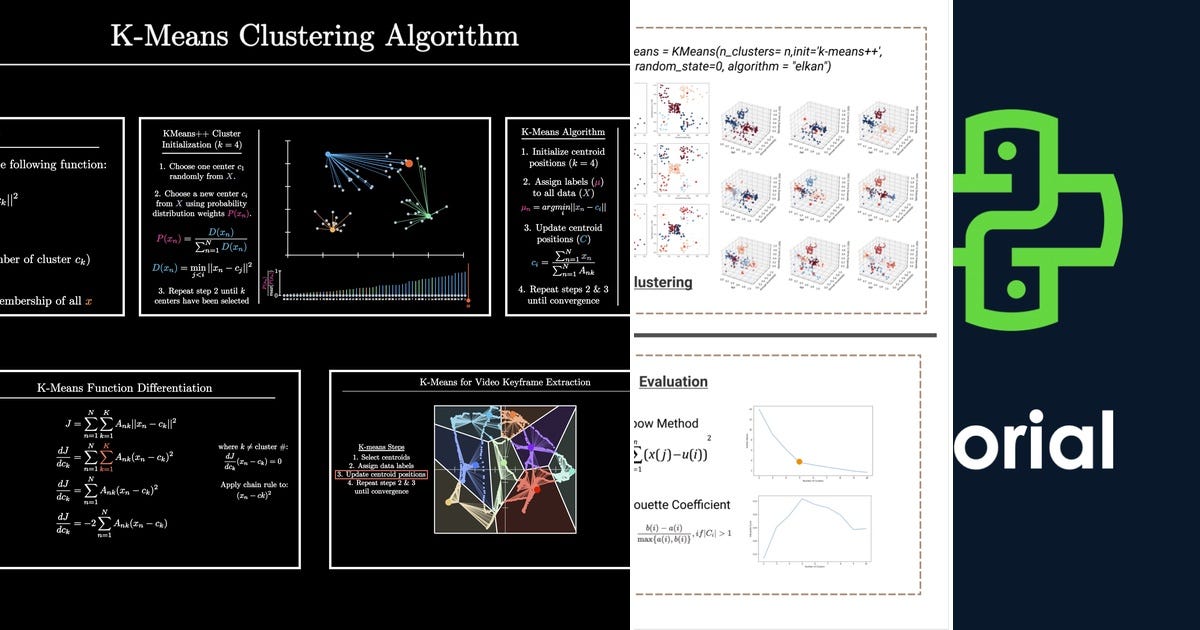 List: Clustering | Curated by Hfahmida Data Science and Business Analytics:TRIDS | Medium