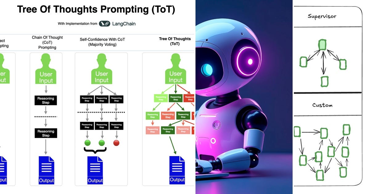 List: Agent AI | Curated by Himali Tripathi | Medium