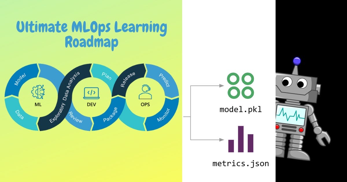 List: Machine learning | Curated by Bamidele Olalekan | Medium