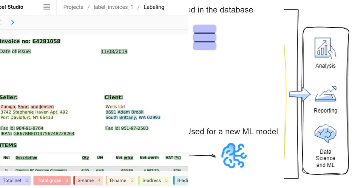 List: Data | Curated by Satya A | Medium