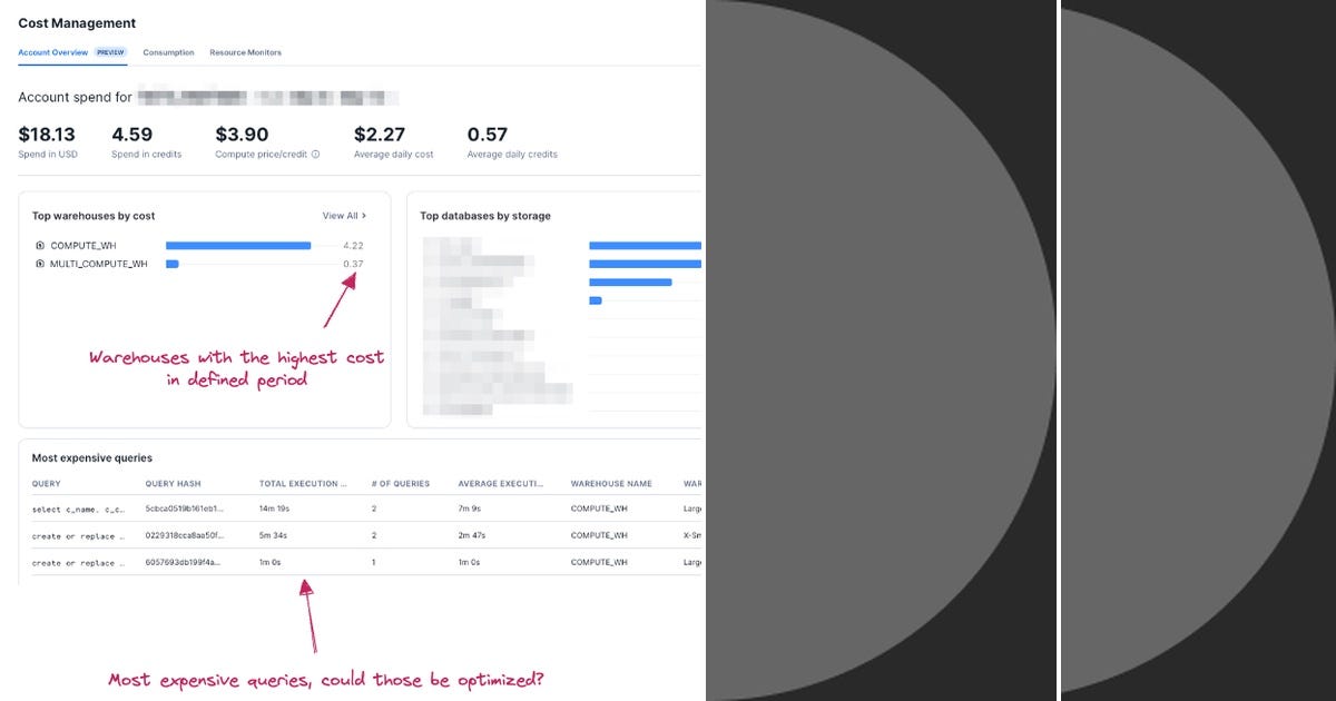 List: Snowflake | Curated by Alexander Fedoseev | Medium