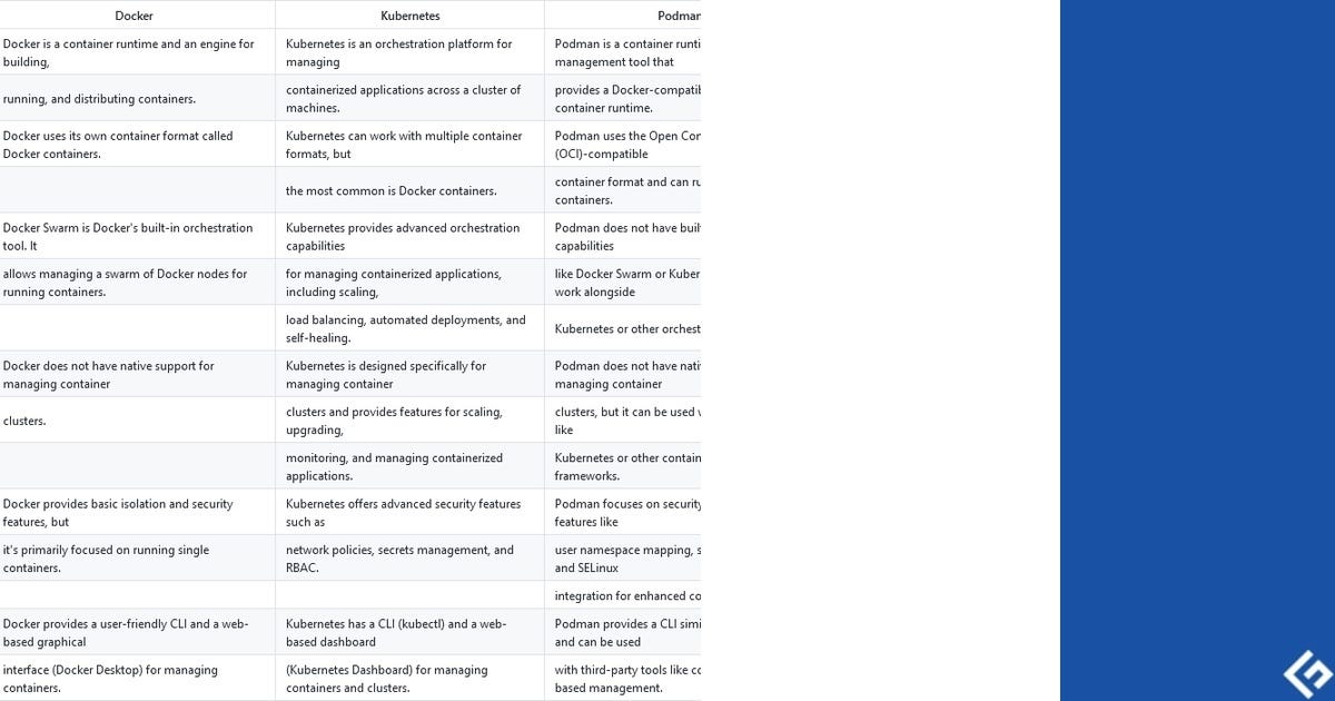 List: kube | Curated by Juan Mendoza | Medium