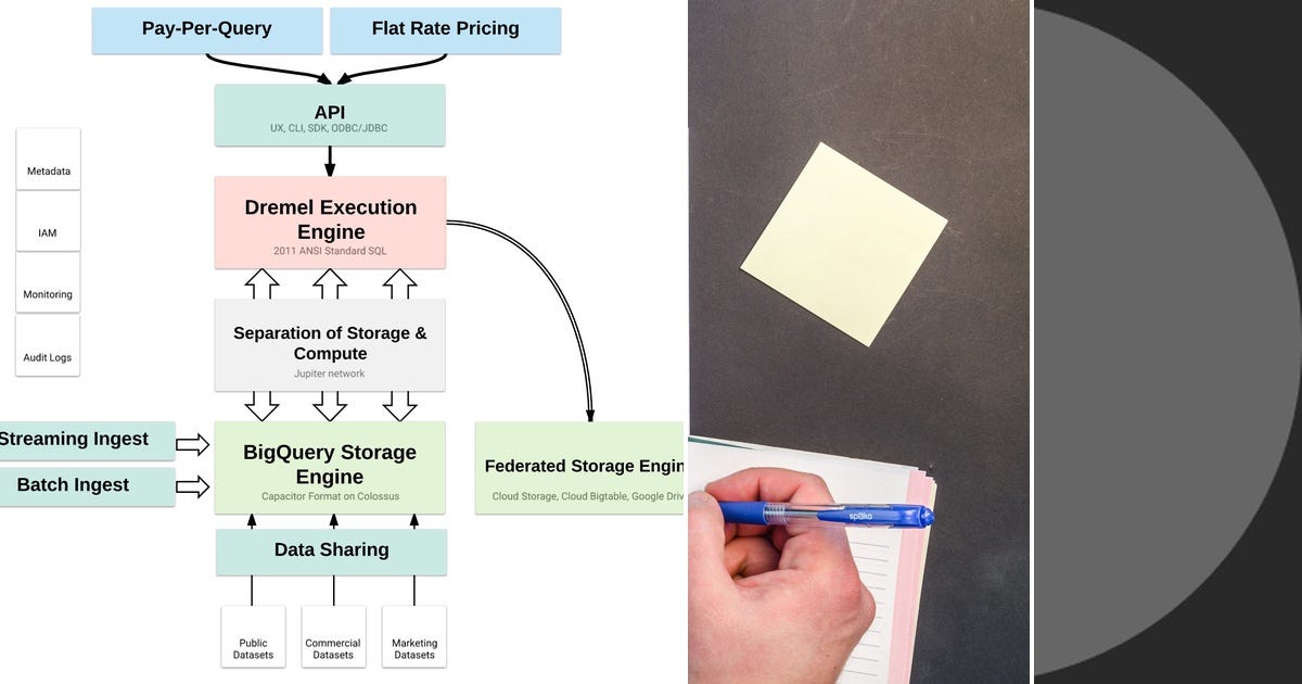 List: Bigquery | Curated by Henrique Azank | Medium