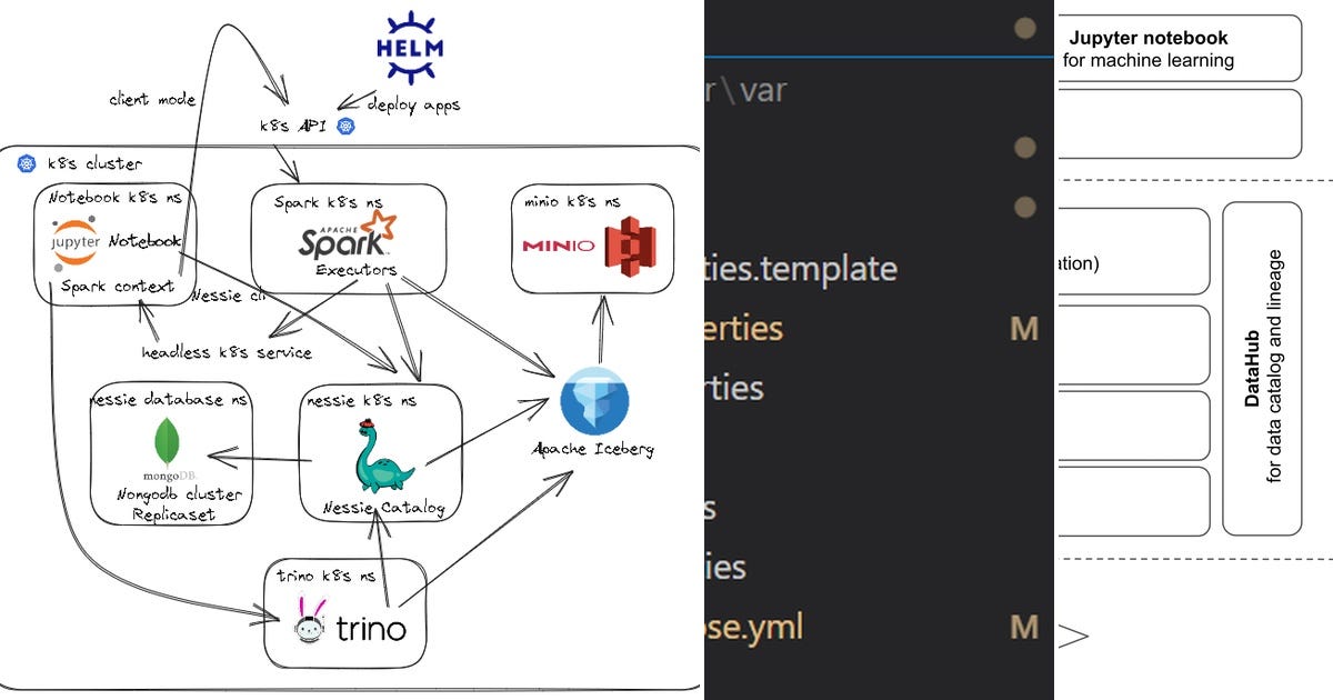 List: Trino | Curated by Fabiano Feio | Medium