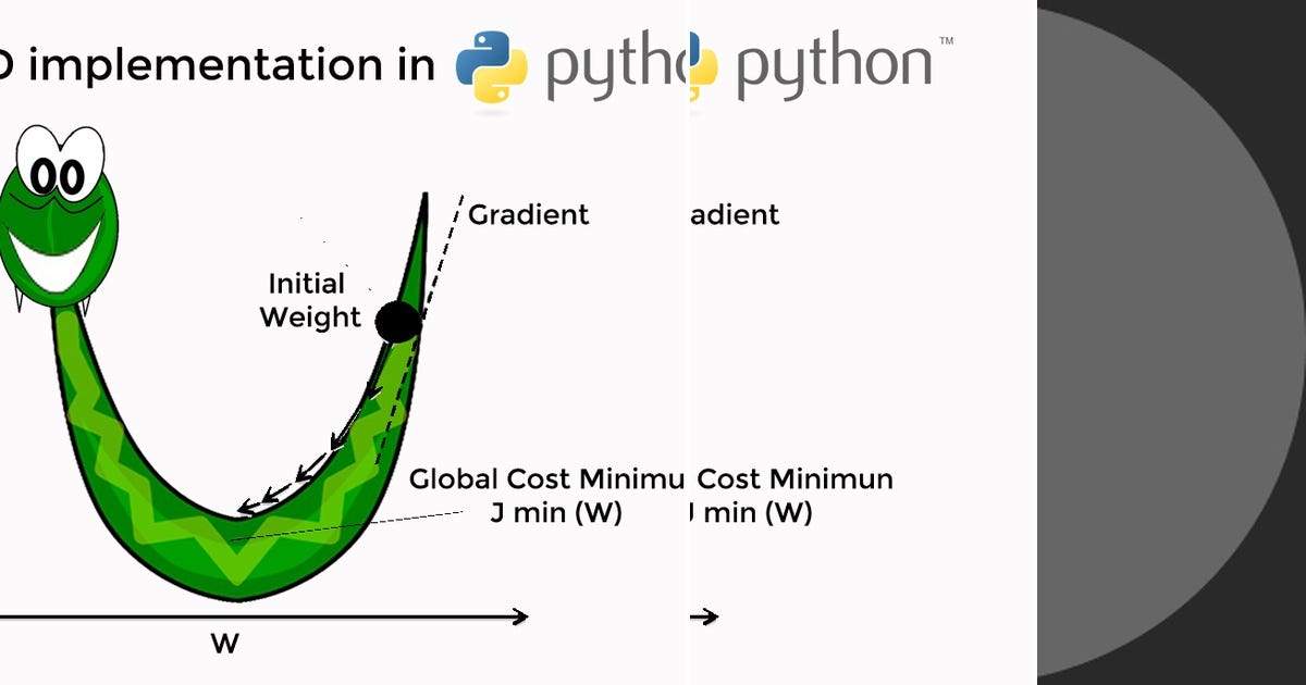 List: linear regression | Curated by manu | Medium