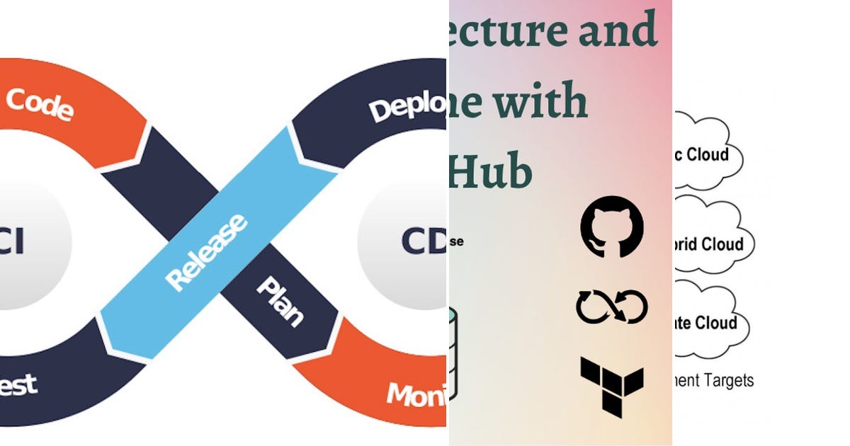 List Devops Curated By Erdem Sarıkuş Medium