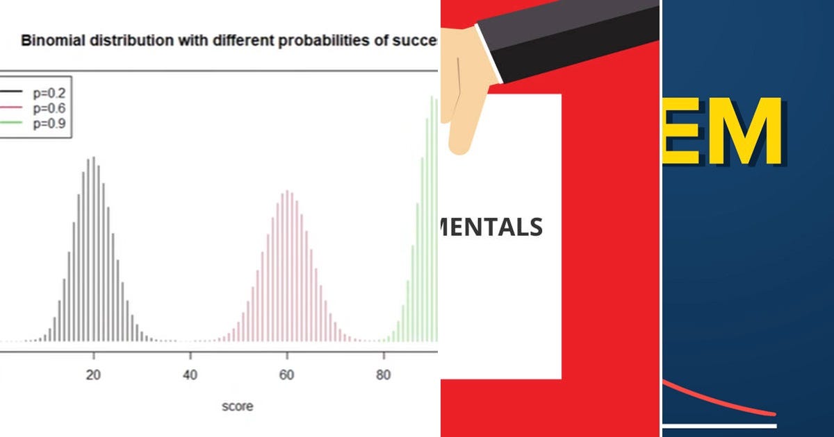 List: Central Limit Theorem & LoL Numbers | Curated by Hiroshi Thurber | Medium