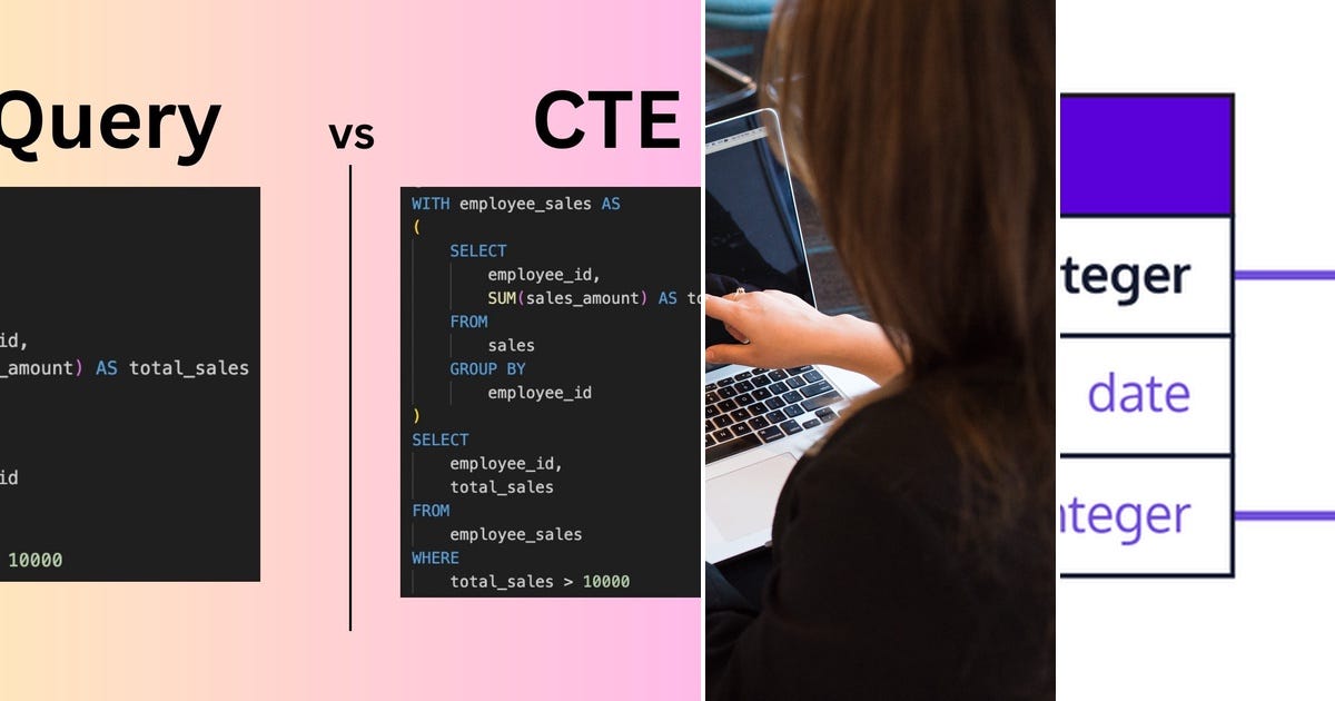 List: Databases | Curated by Leonardo Fedalto | Medium