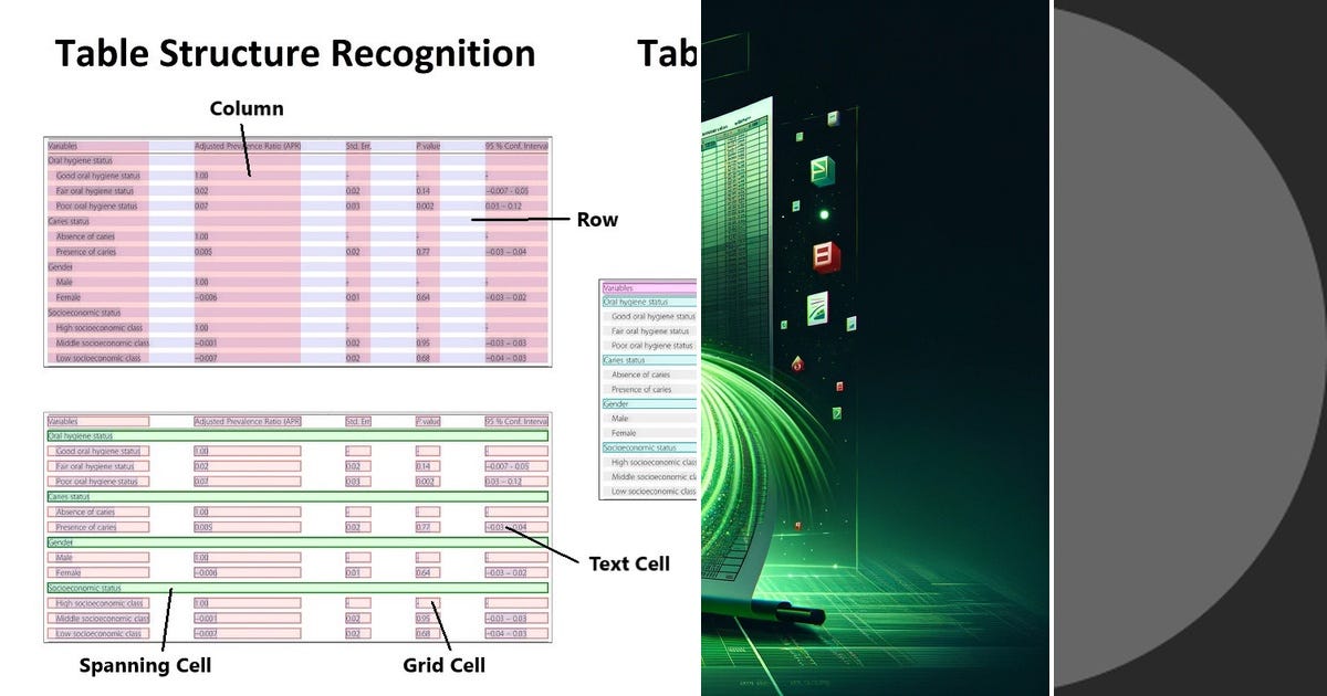 List: Table transformer | Curated by deepak kumar | Medium