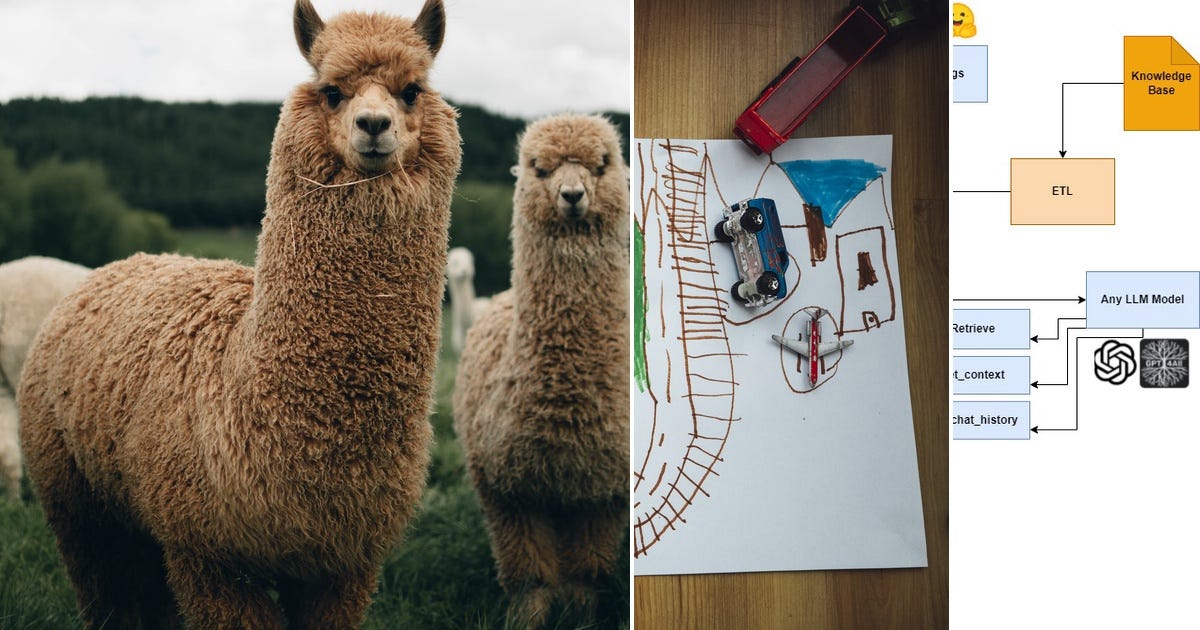 List: LLAMA | Curated by Srikaran | Medium