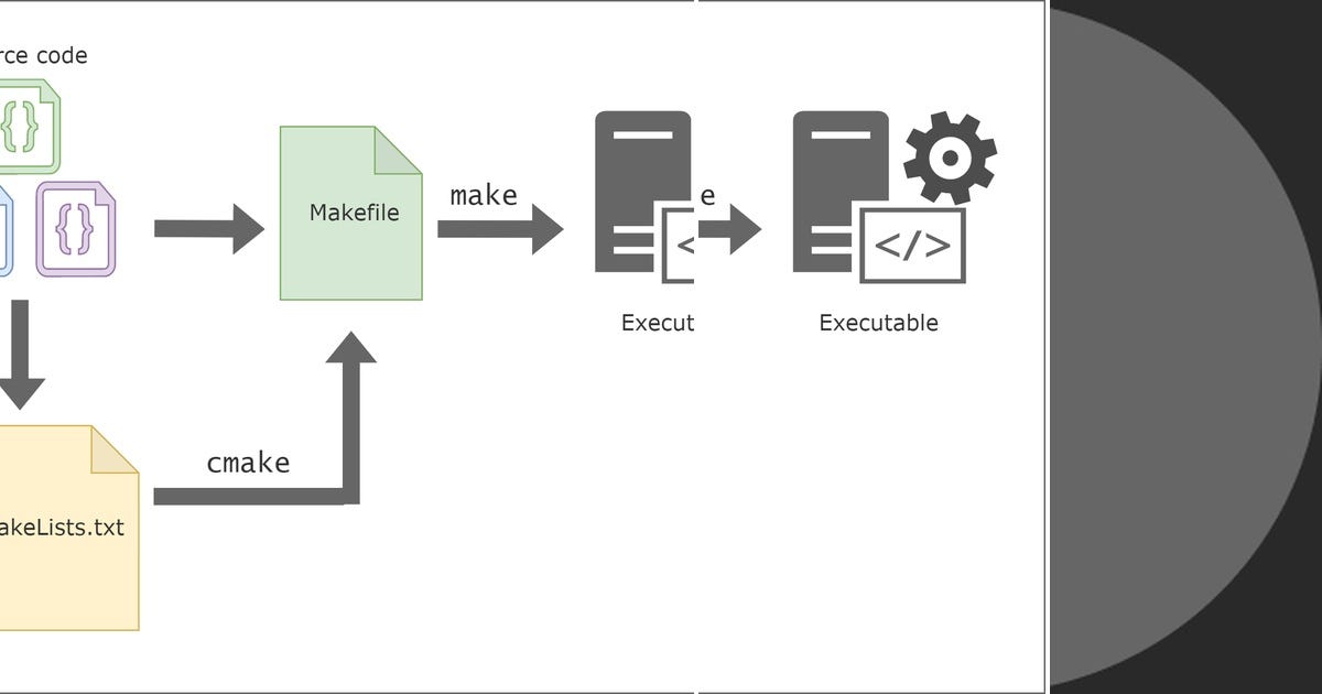 List: Debugging Codes And SoC | Curated by Life is a SoC | Medium