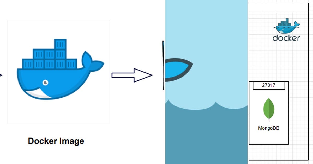 List: Docker | Curated by Aniket Bhalla | Medium