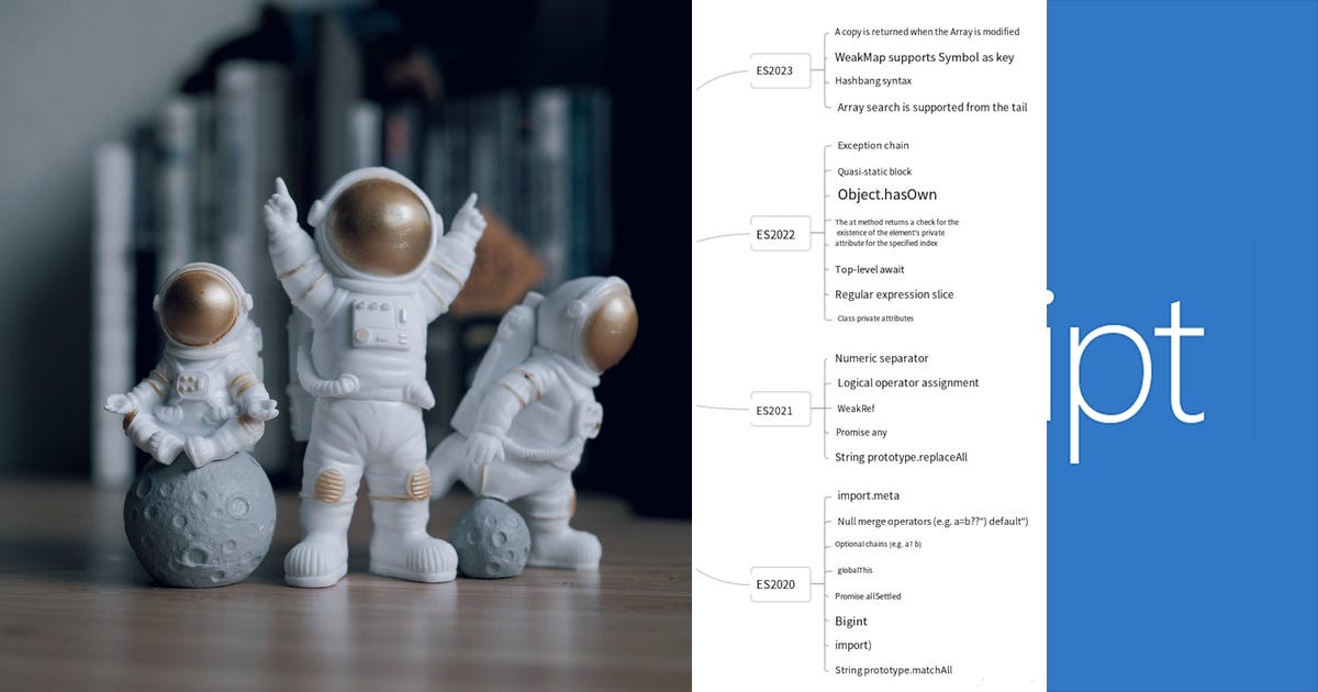 List: Typescript | Curated by Don Lokuge | Medium