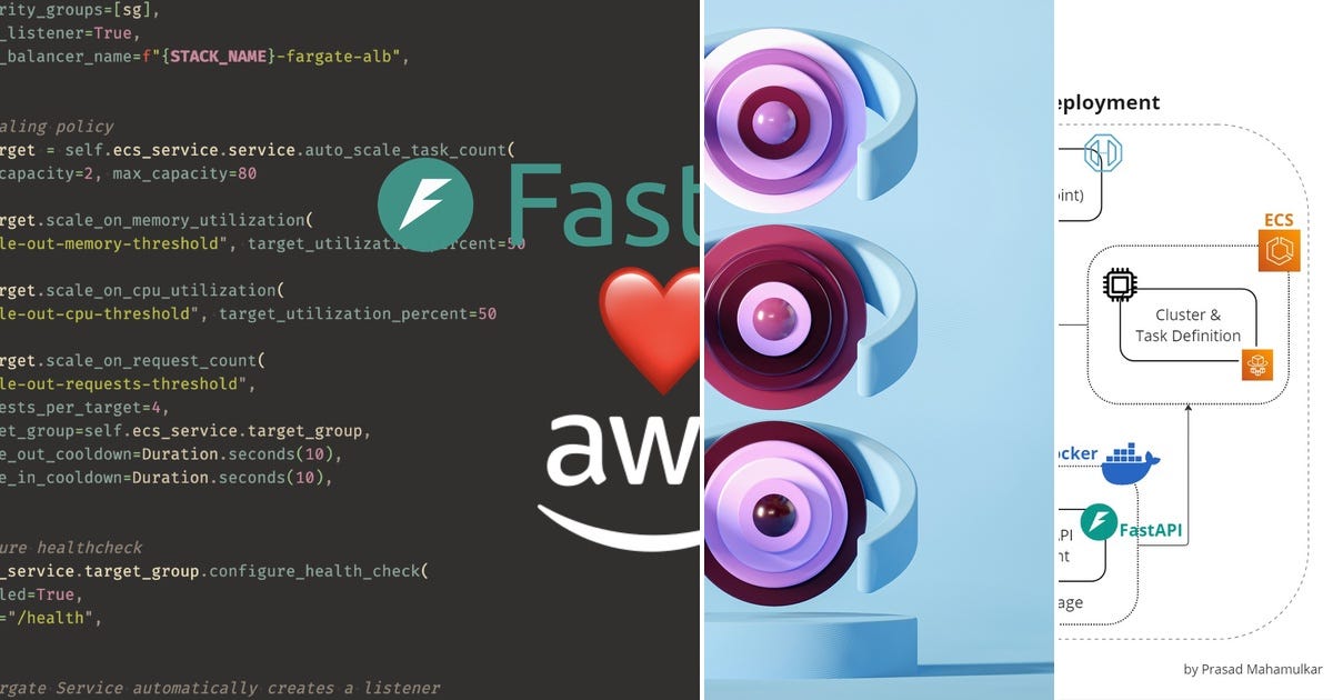 List: Aws | Curated by GISGP | Medium