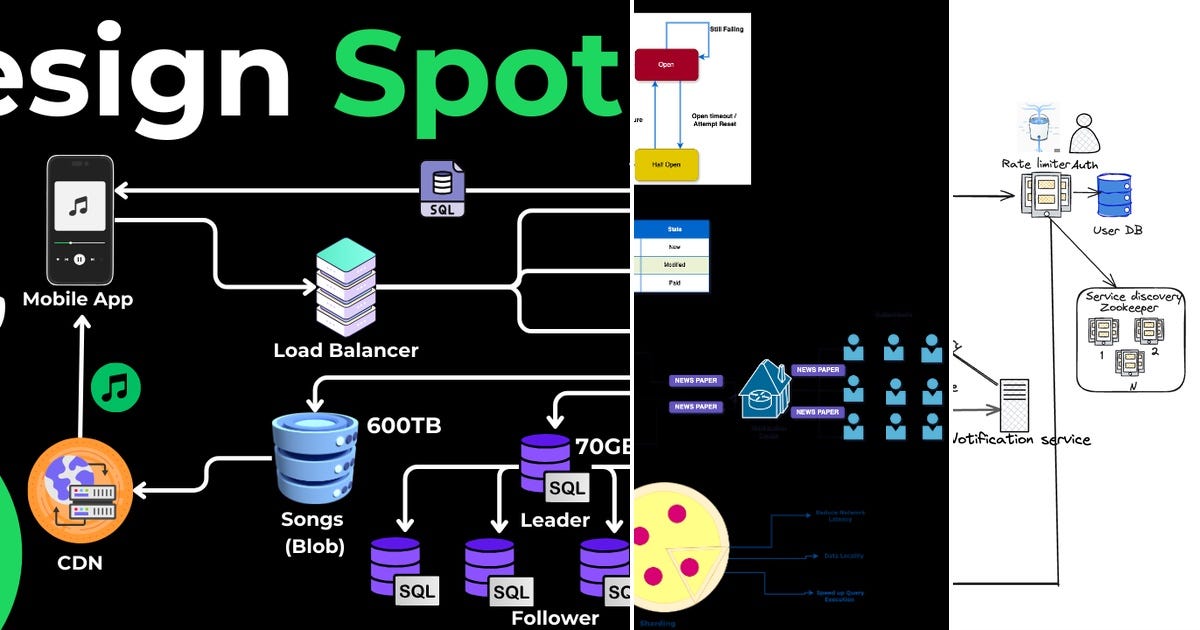 List: System design | Curated by AKULA RAVI TEJA | Medium