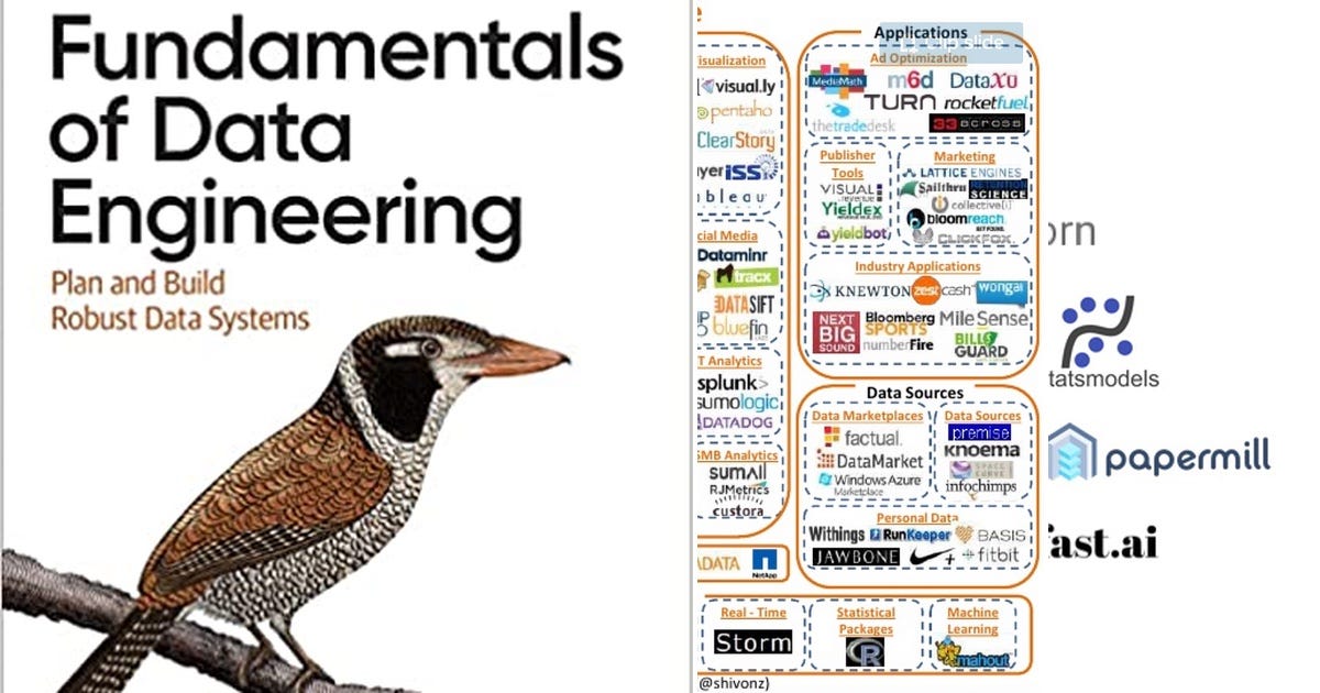 List: data engineer | Curated by lucia | Medium