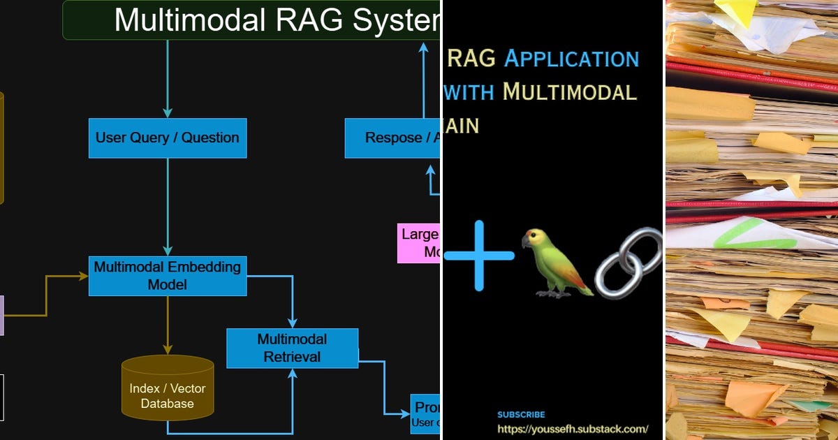 List: RAG | Curated by Kenzabenkirane | Medium