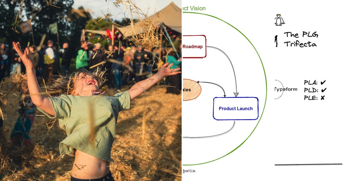 List: Marketing | Curated by Running Rabbit | Medium