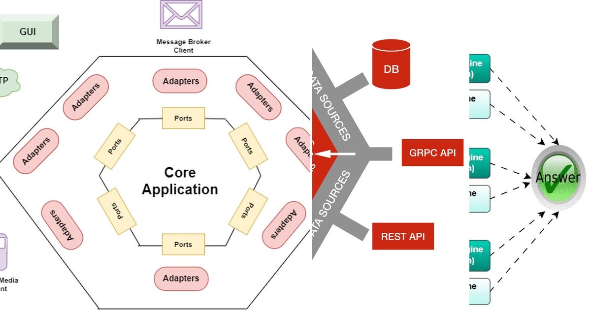 List: Software Arch | Curated by Leonardo Gasparini | Medium